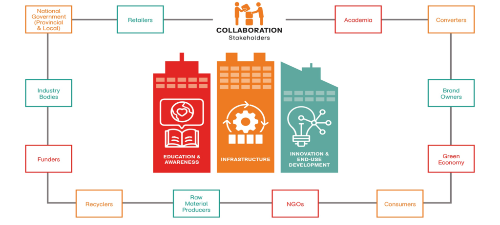 About Polyco - Polyco